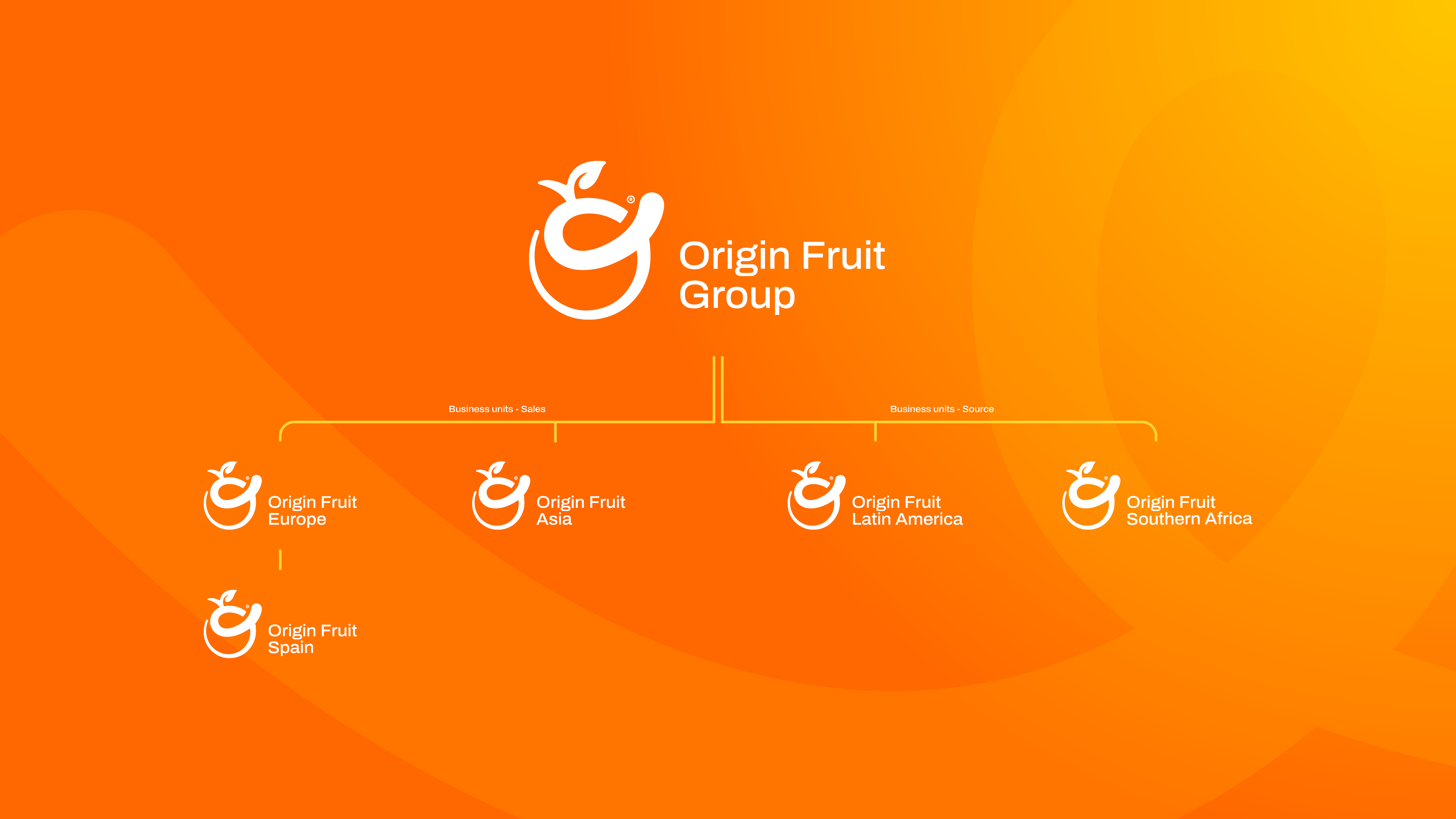 Dezelfde vertrouwde gezichten, een nieuwe opgefriste look voor Origin ...